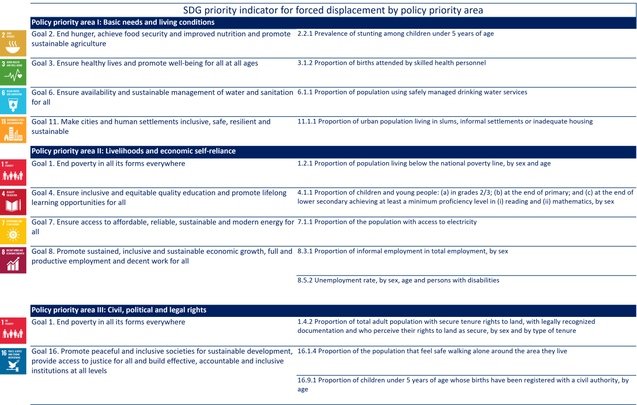 Sustainable Development Goals - EGRISS