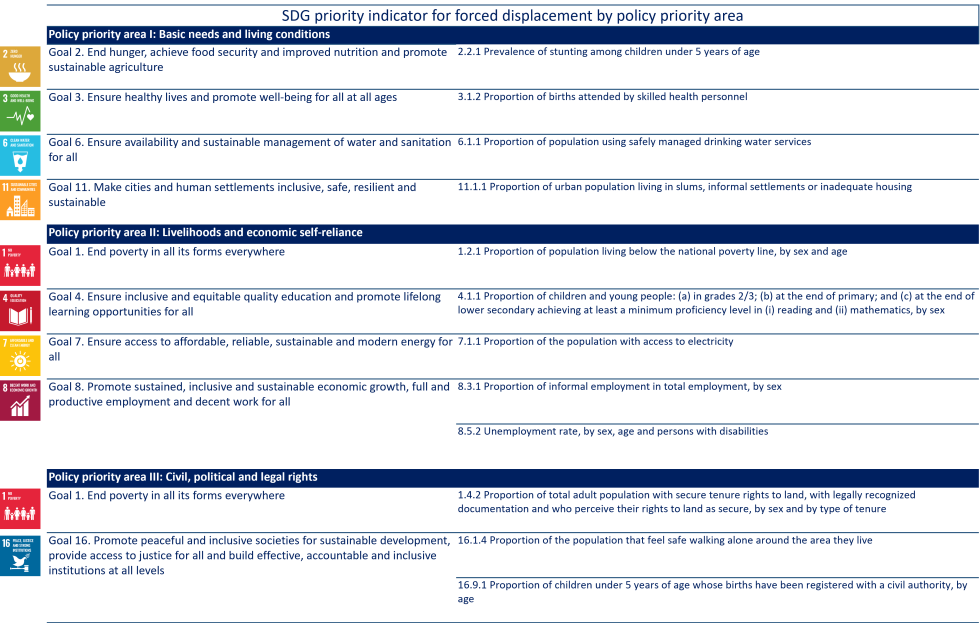 Sustainable Development Goals - EGRISS