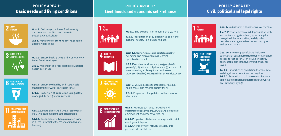 Sustainable Development Goals - EGRISS
